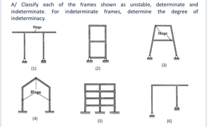 Solved A/ Classify each of the frames shown as unstable, | Chegg.com