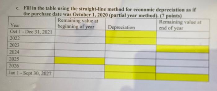 Solved c. Fill in the table using the straight-line method | Chegg.com