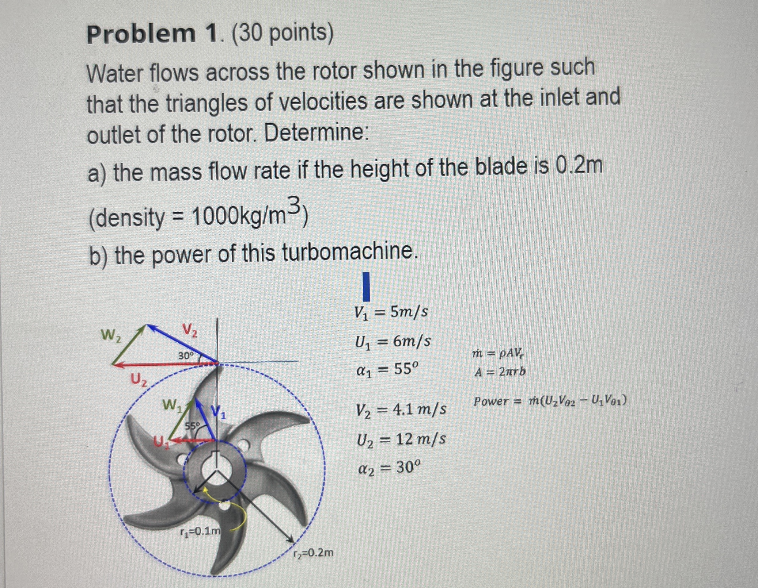 Solved Water flows across the rotor shown in the figure such | Chegg.com