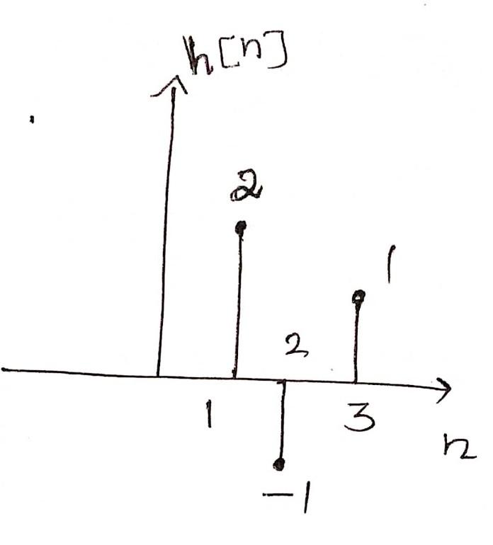 Solved If x2 (2n+1) is used as input for the above system, | Chegg.com