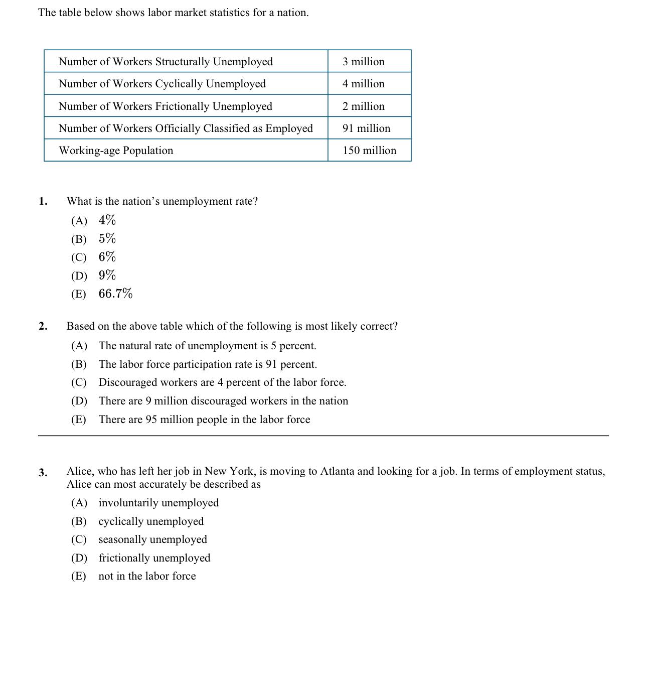 Solved The table below shows labor market statistics for a | Chegg.com
