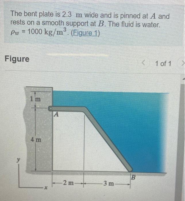 Solved The bent plate is 2.3 m wide and is pinned at A and | Chegg.com