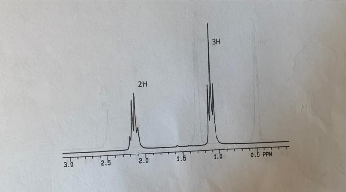 Solved what is the structure of the compound given the H NMR | Chegg.com