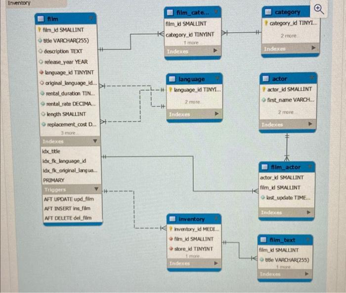 Solved SELECT film.rental_rate, actor.first_name, | Chegg.com