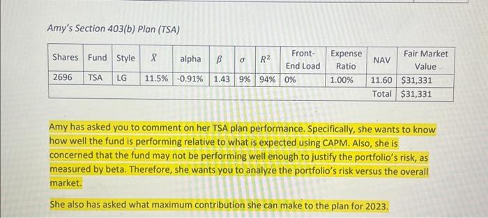 Solved Amy's Section 403(b) Plan (TSA) Amy has asked you to | Chegg.com
