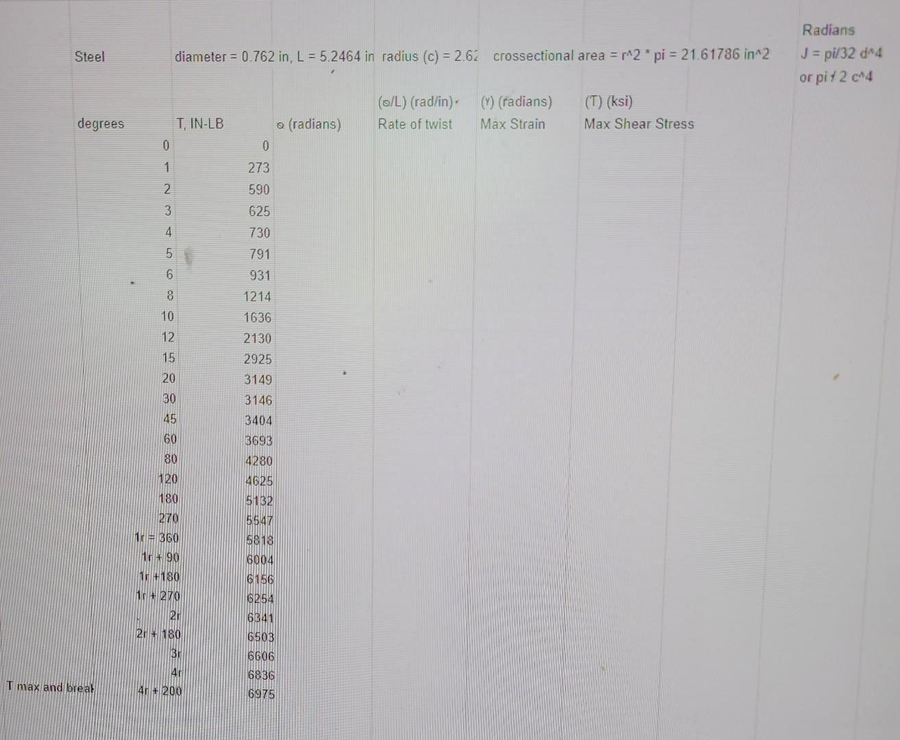 Solved Help me determine and draw the torque versus angle of | Chegg.com