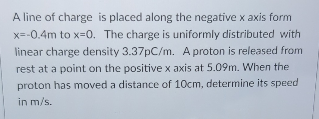 Solved A line of charge is placed along the negative x ﻿axis | Chegg.com