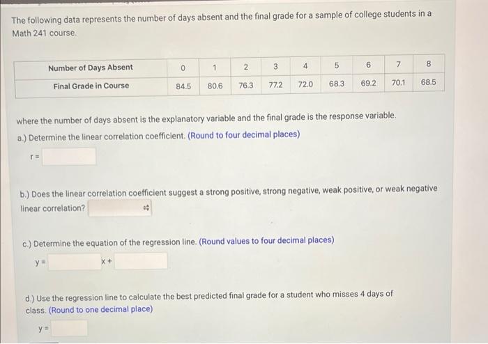 Solved The following data represents the number of days | Chegg.com