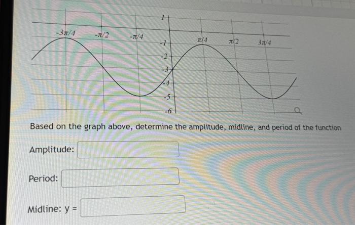 Solved Based on the graph above, determine the amplitude, | Chegg.com