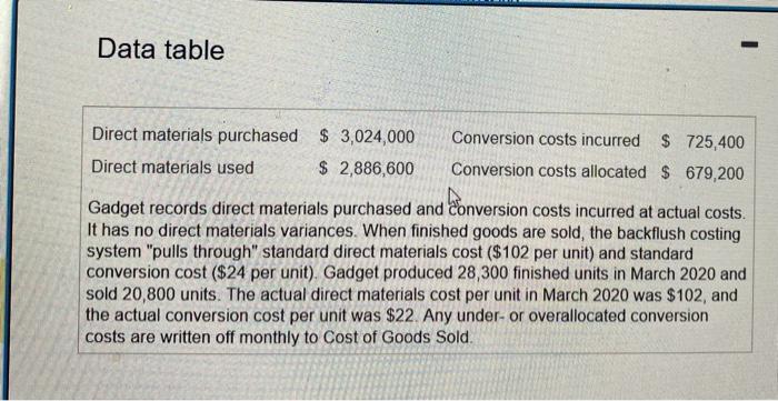 Solved Gadget, a unit of Outdoor Garden, manufactures a line | Chegg.com