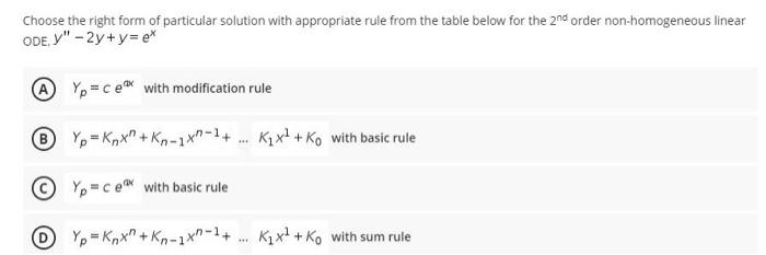 Solved Choose the right form of particular solution with | Chegg.com