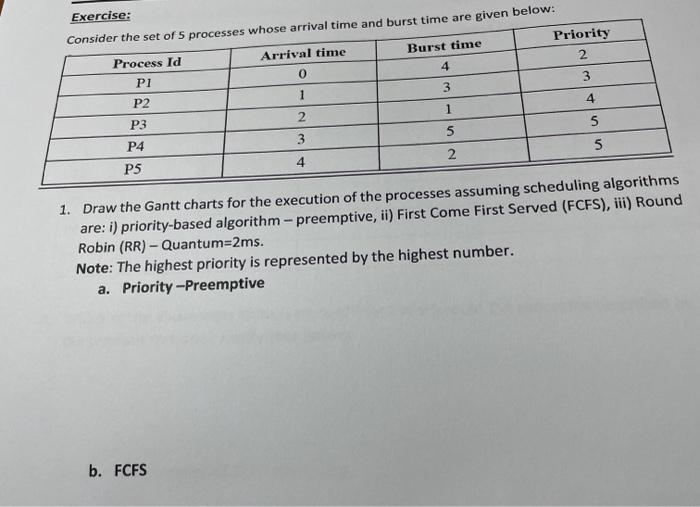 Solved Exercise: are: i) priority-based algorithm - | Chegg.com