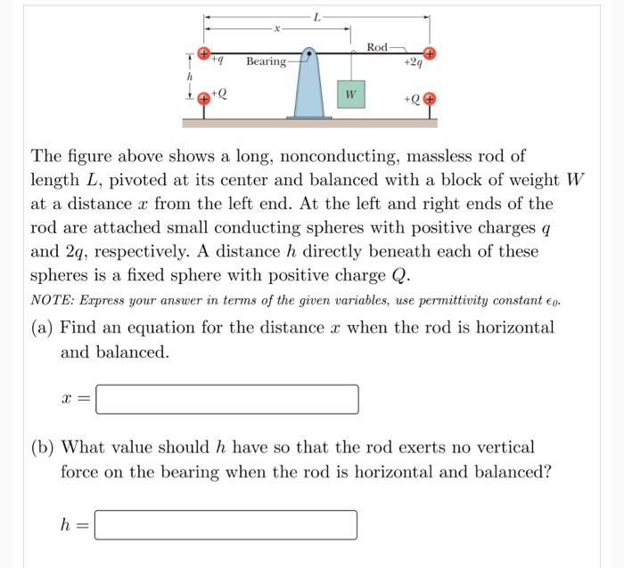 Solved Rod + Bearing +29 + W The figure above shows a long, | Chegg.com