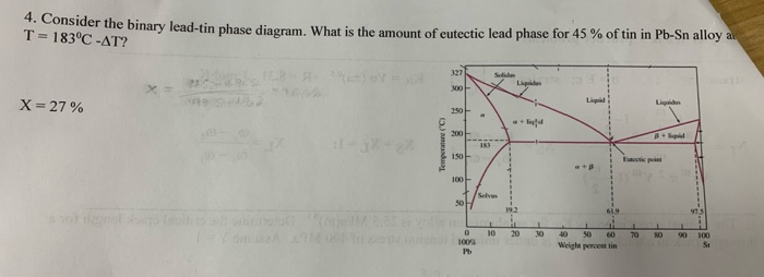 Solved sider the binary lead-tin phase diagram. What is the | Chegg.com