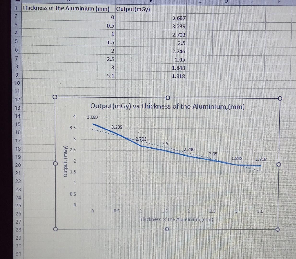 Solved Calculate the linear attenuation coefficient, μ for | Chegg.com
