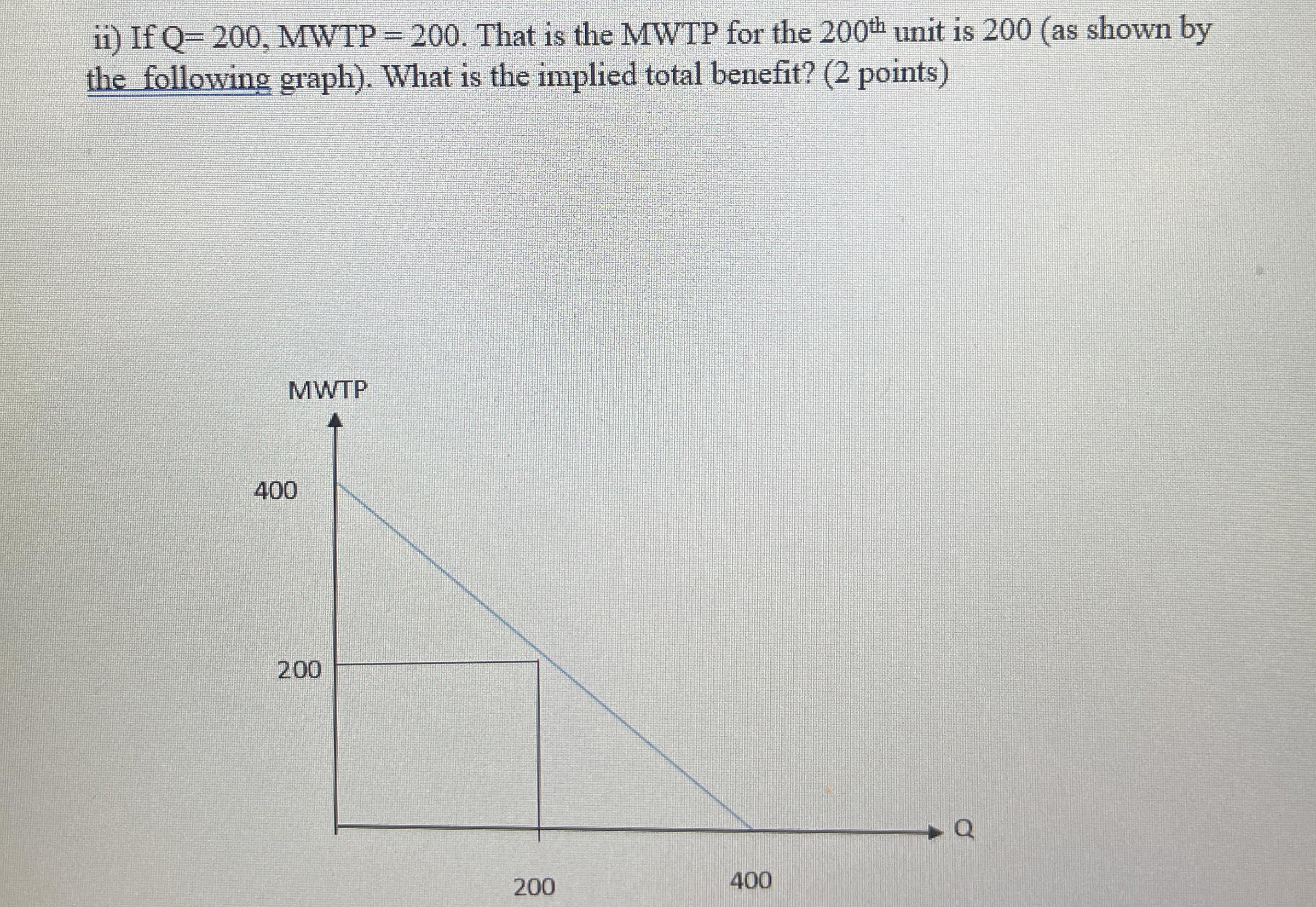 Solved ii) ﻿If Q=200,MWTP=200. ﻿That is the MWTP for the | Chegg.com