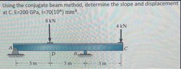 Solved Using the conjugate beam method, determine the slope | Chegg.com