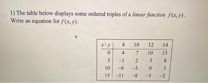 Solved 1) The table below displays some ordered triples of a | Chegg.com
