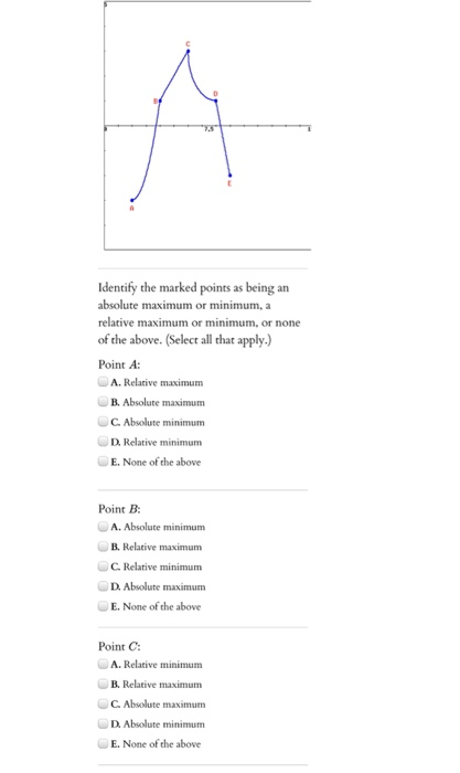 Solved A A Identify the marked points as being an absolute | Chegg.com