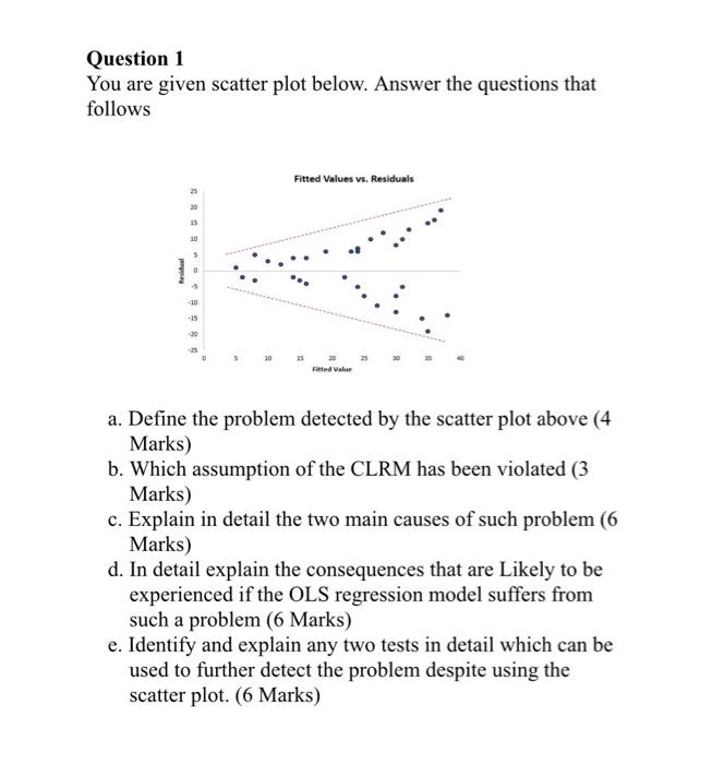 Solved Question 1 You are given scatter plot below. Answer | Chegg.com