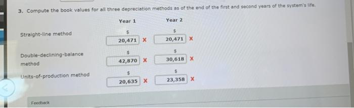 Solved Problem 7-70A (Algorithmic) Depreciation Methods | Chegg.com