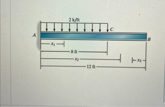 Solved Determine the equation of the elastic curve for | Chegg.com