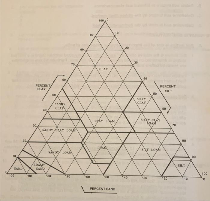 Solved Using the textural triangle on page 167 of the | Chegg.com