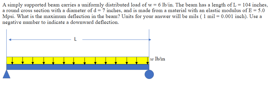 Solved A simply supported beam carries a uniformly | Chegg.com