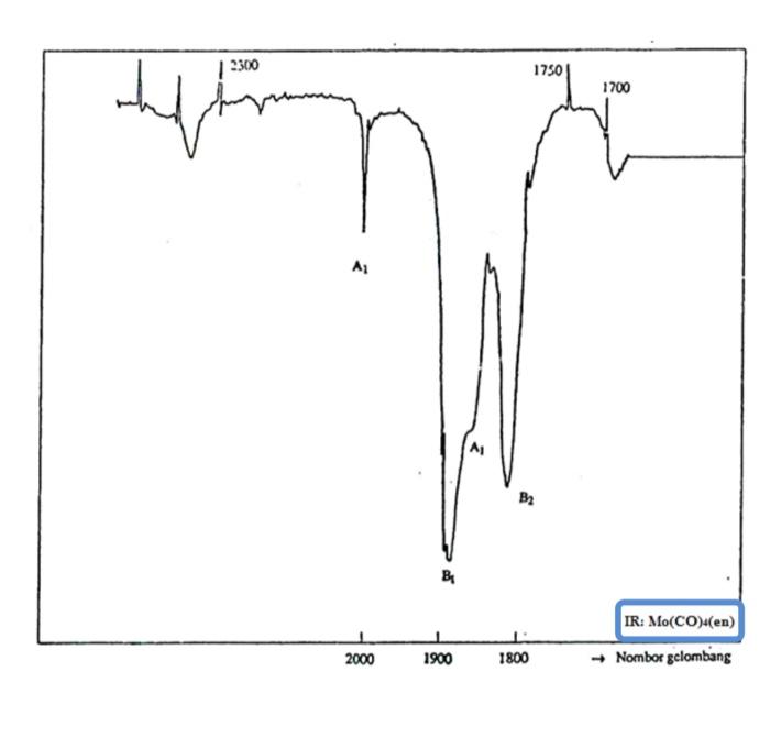 Solved discuss the infrared (IR) of CO stretching frequency | Chegg.com
