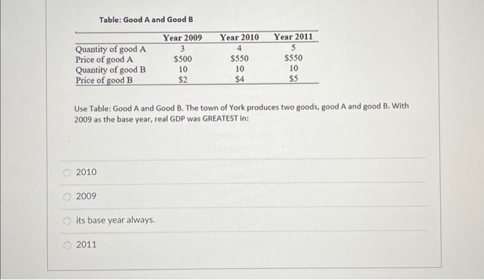 Solved Table: Good A and Good B Use Table: Good A and Good | Chegg.com