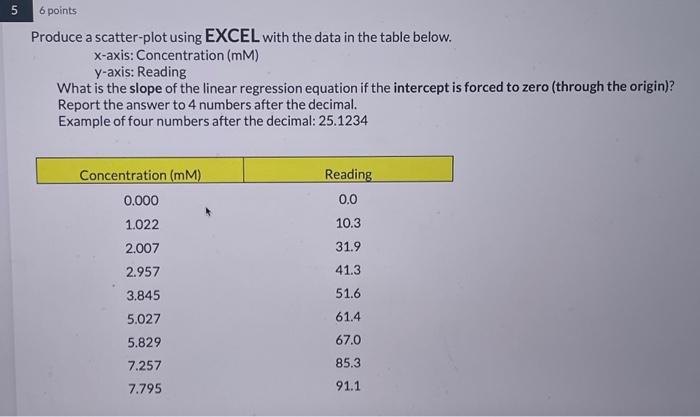 Solved Produce a scatter-plot using EXCEL with the data in | Chegg.com