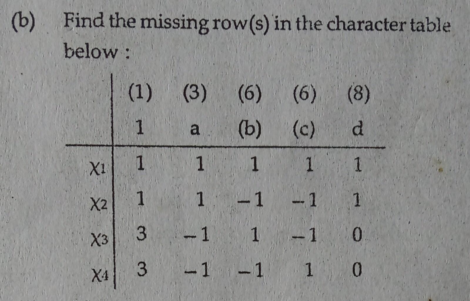 Solved b) Find the missing row (s) in the character table | Chegg.com
