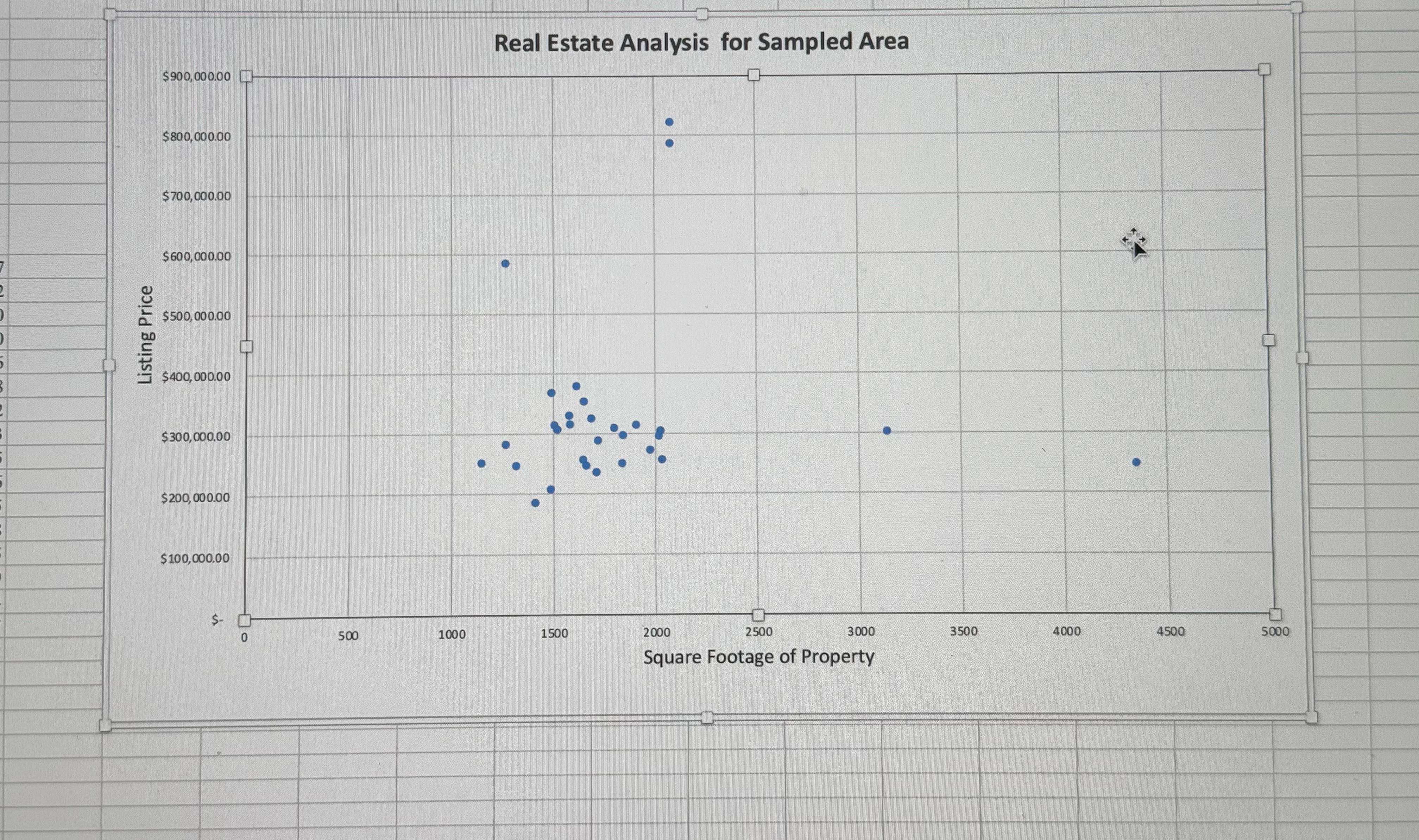 Solved Discuss associations: Based on the scatterplot, | Chegg.com