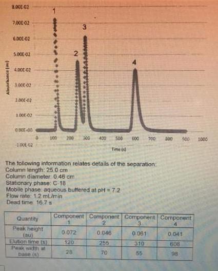 Solved 1. what is the retention factor for component #4? 2. | Chegg.com
