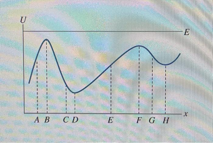 Solved Learning Goal: To be able to interpret potential | Chegg.com
