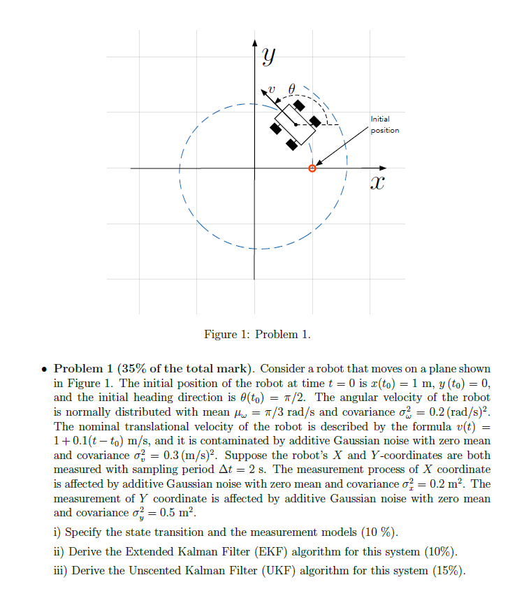 Solved Figure 1: Problem 1.Problem 1 ( 35% ﻿of the total | Chegg.com