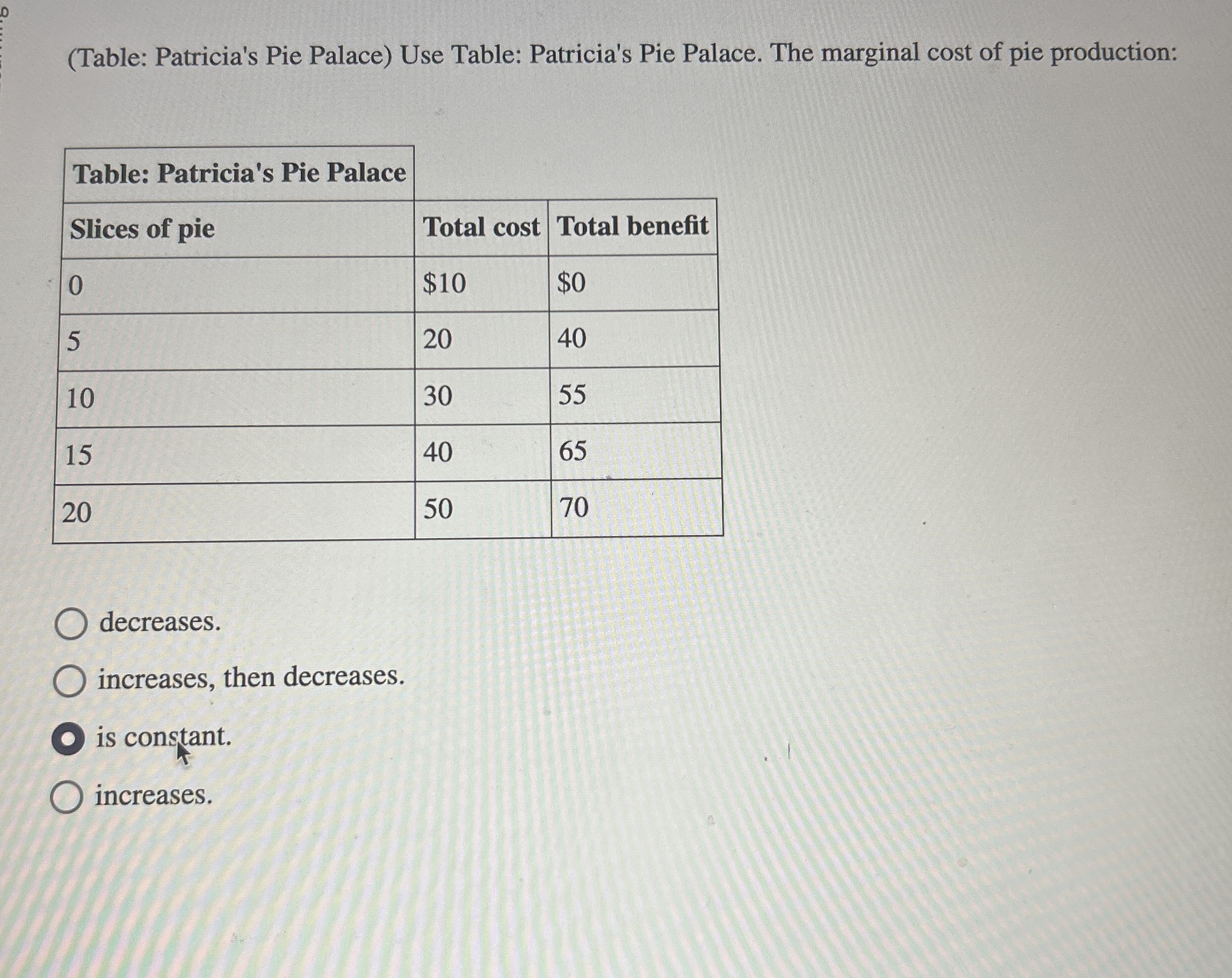 Solved (Table: Patricia's Pie Palace) ﻿Use Table: Patricia's | Chegg.com