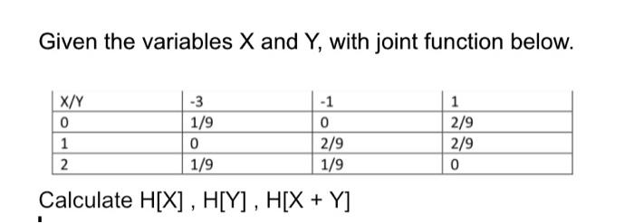 Solved Given the variables X and Y, with joint function | Chegg.com
