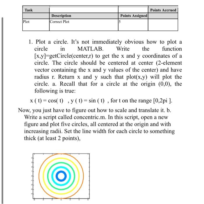 Solved 1. Plot a circle. It's not immediately obvious how to | Chegg.com