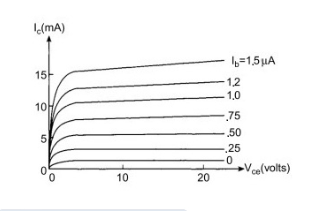 Solved Load line analysisDC load on transister is RD+R(show | Chegg.com