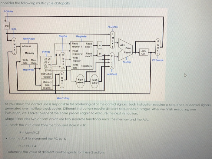 Solved consider the following multi-cycle datapath PCWrite | Chegg.com