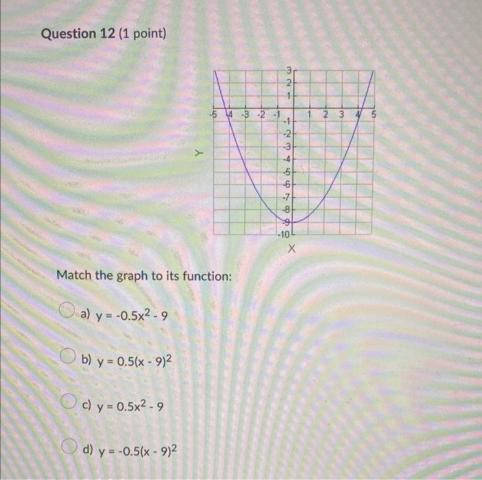 Solved Question 12 (1 point) Match the graph to its | Chegg.com
