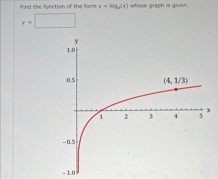 Solved Find the function of the form y=loga(x) whose graph | Chegg.com