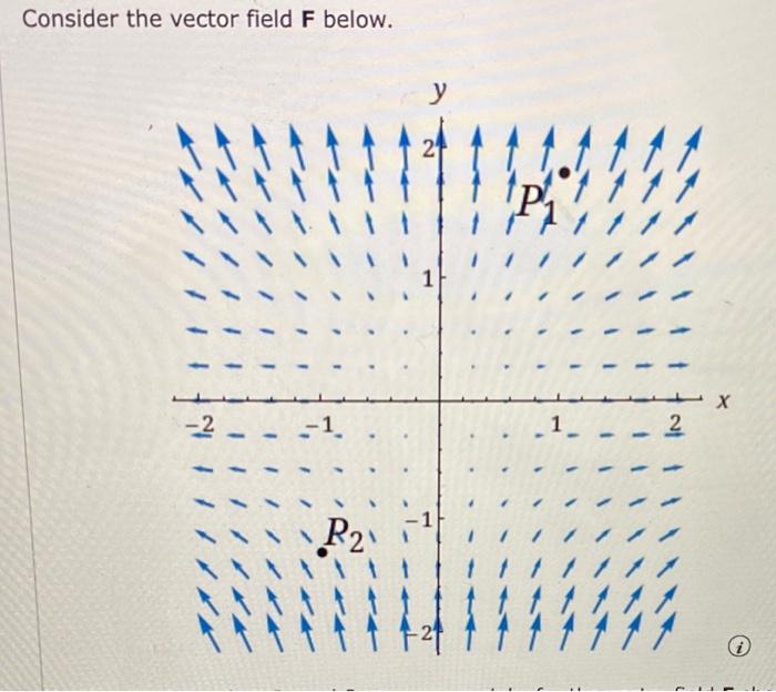 Solved Consider the vector field F below. у 2 1 - 2 -1 1 2 1 | Chegg.com