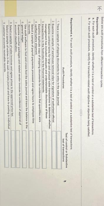 Solved Below are audit procedures from different transaction | Chegg.com