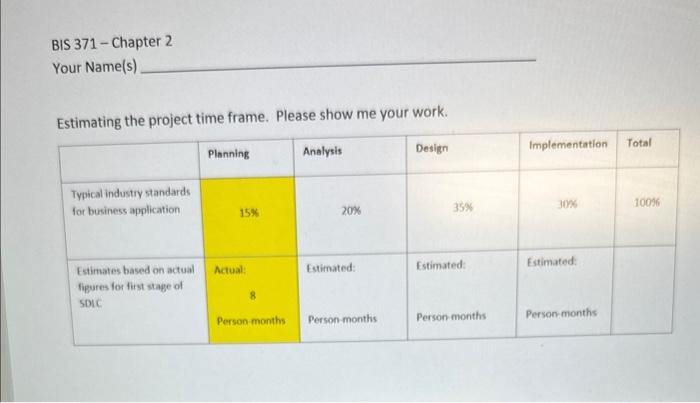 Estimating the project time frame. Please show me | Chegg.com