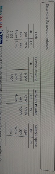 Solved Determine the account balance Service Revenue Dr. Cr. | Chegg.com