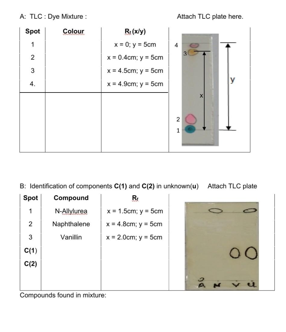 Solved this experiment is about thin layer chromatography. | Chegg.com