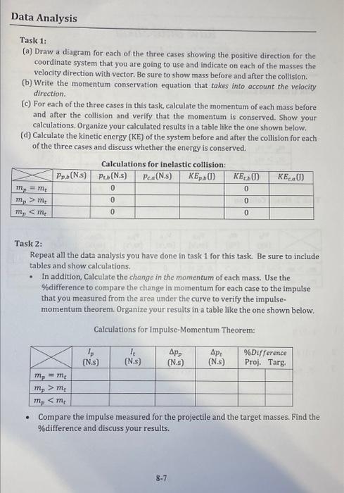 Solved Raw Data Sheet Momentum, Impulse, and Collisions Task | Chegg.com