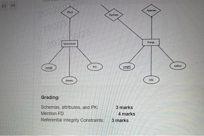 Solved Convert The Er To Relational Schemasquestion No 